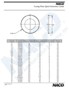 Facing Plate Quick Reference Guide – NACD Online Catalog